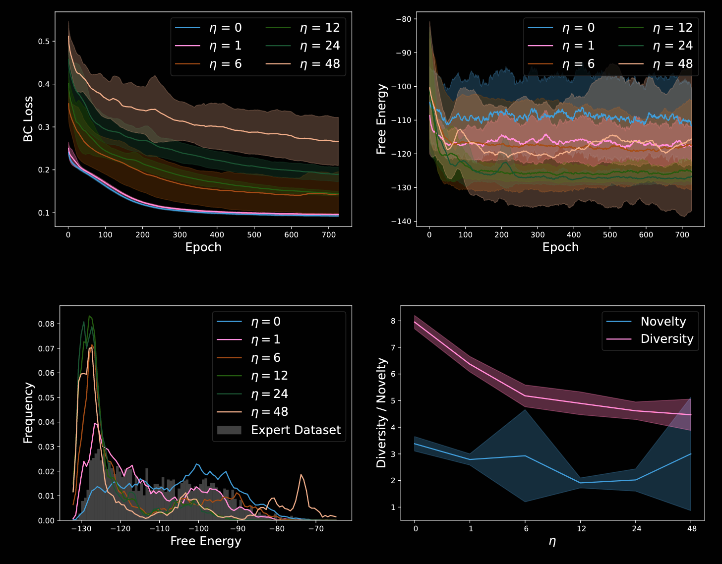 BetterBodies：VAE+Diffusion+RL的抗体CDRH3设计【潇洒记忆】