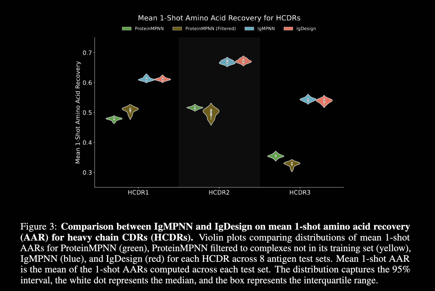 IgDesign: Absci抗体从头设计【潇洒记忆】
