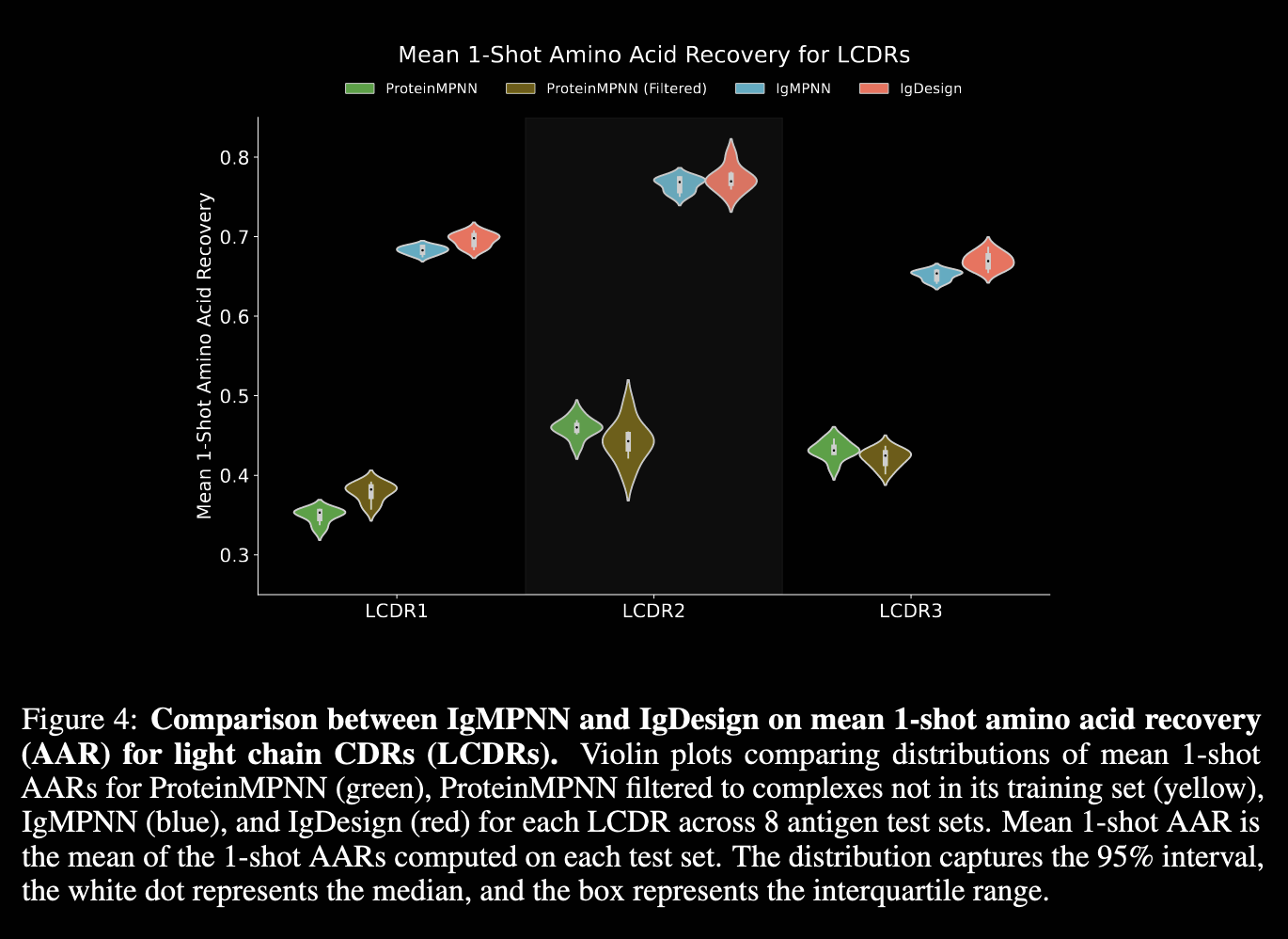 IgDesign: Absci抗体从头设计【潇洒记忆】