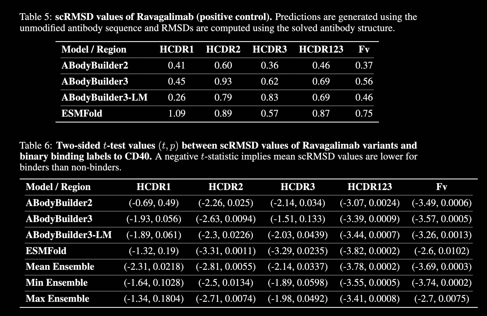 IgDesign: Absci抗体从头设计【潇洒记忆】